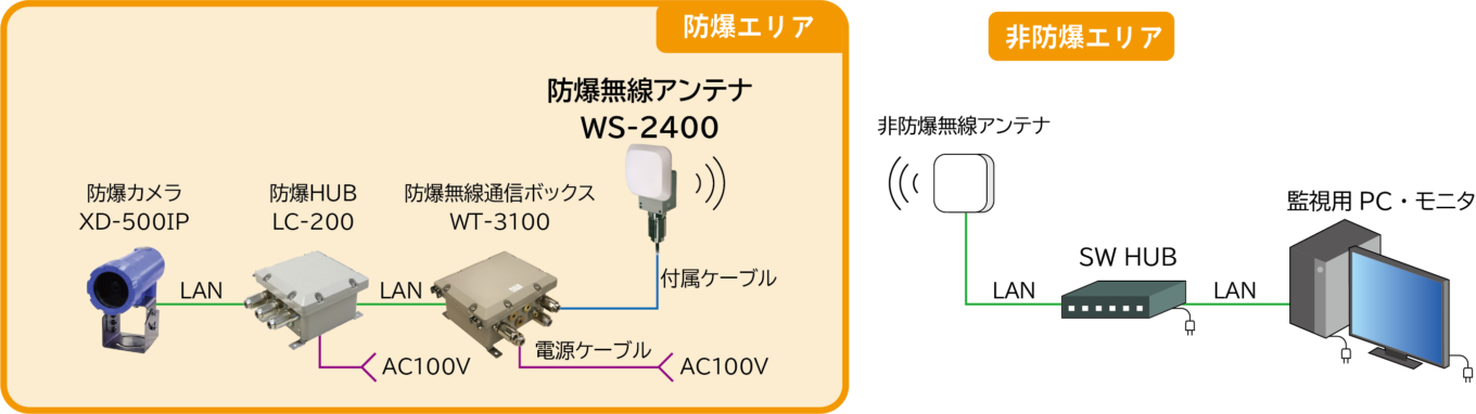 防爆無線アンテナ WS-2400 | オリエントブレイン株式会社
